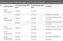 304 Stainless Steel Composition (SS304 Chemical Composition)