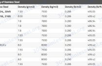 304 Stainless Steel Yield Strength and Tensile Strength